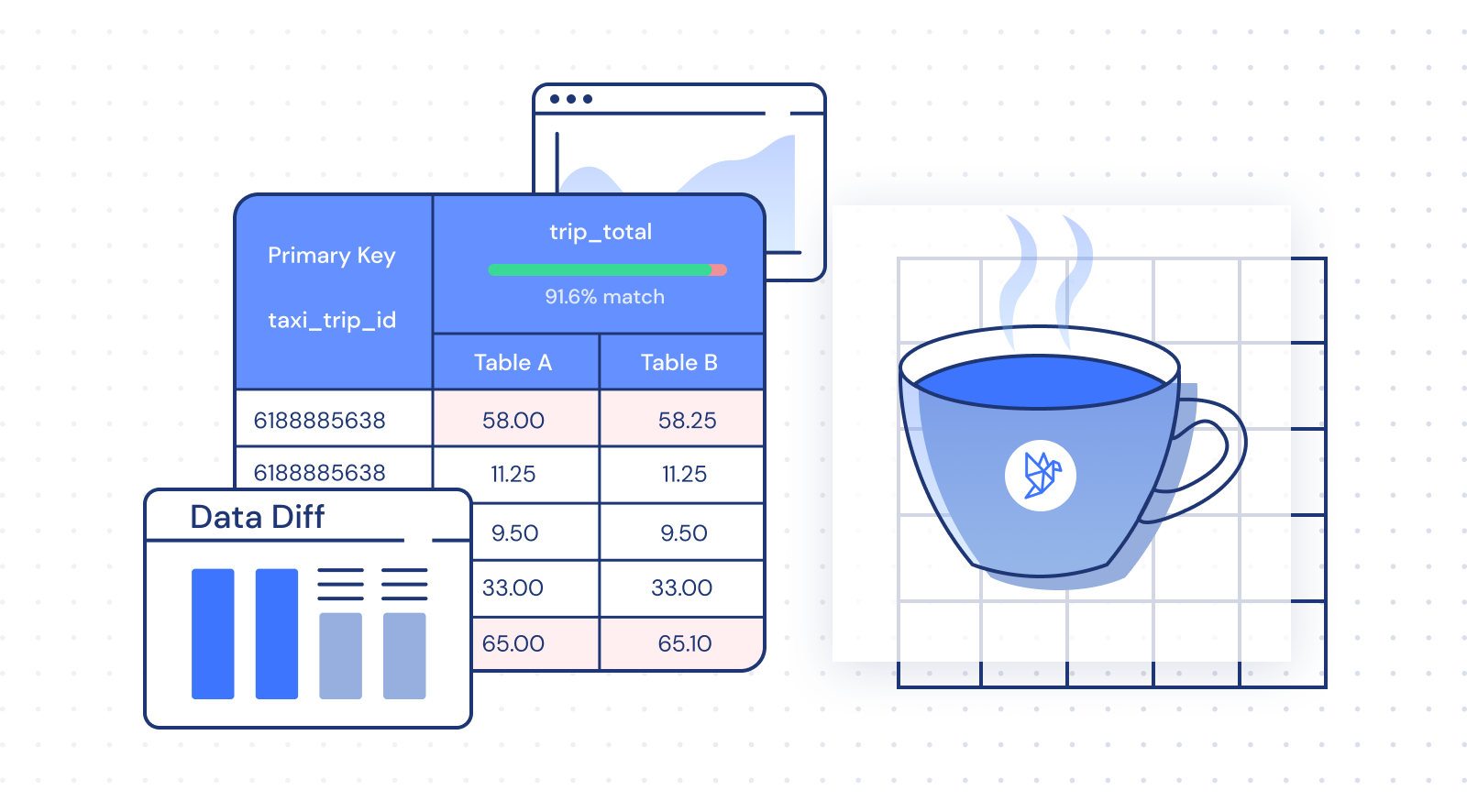 What to Look for with Data Diffs | Datafold